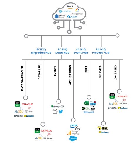 What Is Data Integration And Why It Is So Important