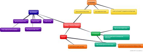 English Is Cool Ict Lessons 6th Create A Mind Map