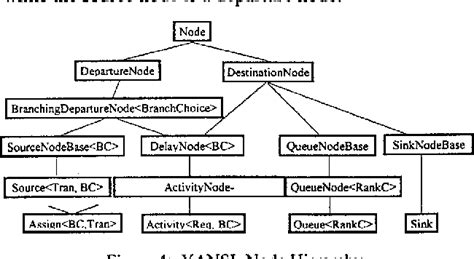 Figure 4 From An Introduction To Object Oriented Simulation In C Semantic Scholar