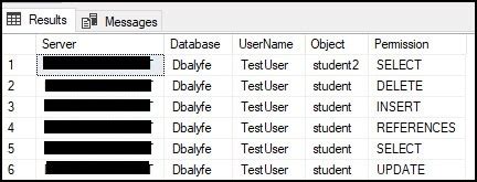 SQL Server T SQL Script To Find Object Level Permission Of User Database Dbalyfe