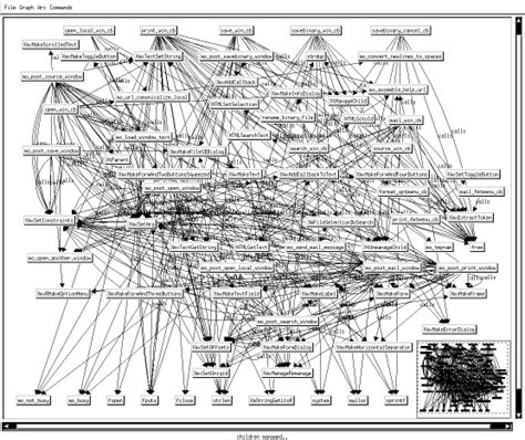 Initial Representation Of Gui Dialogsc Download Scientific Diagram