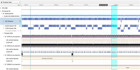 技术改变ai发展：cuda Graph优化的底层原理分析（gpu底层技术系列一） 阿里云开发者社区