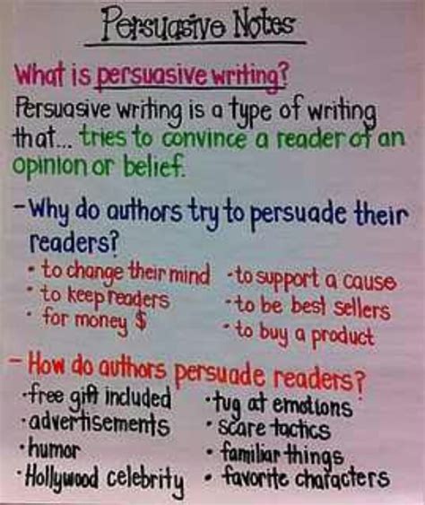 1000 Images About Persuasive Writing On Pinterest Anchor Charts Graphic Organizers And