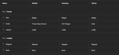 Why Is Cmdb Shortcut Overriding The Font Set In Variable Mode Figma
