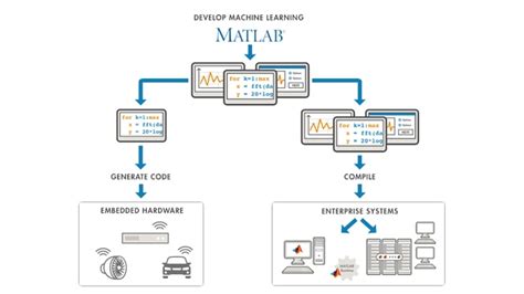 Statistics And Machine Learning Toolbox Анализ и моделирование данных