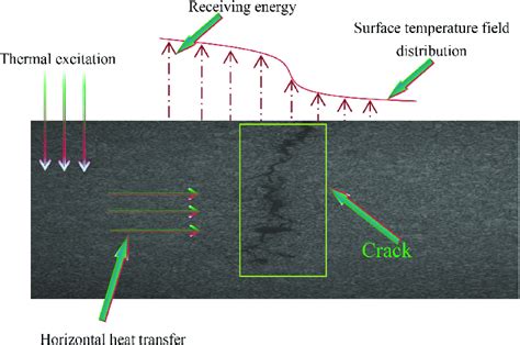 Horizontal Heat Conduction Diagram Download Scientific Diagram