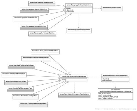 Tensor Core 架构 Tensor Core核心mob6454cc6aab12的技术博客51cto博客