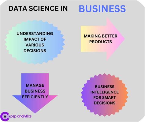 Psp Analytics On Linkedin Techtalkthursday Datascience Businessinnovation