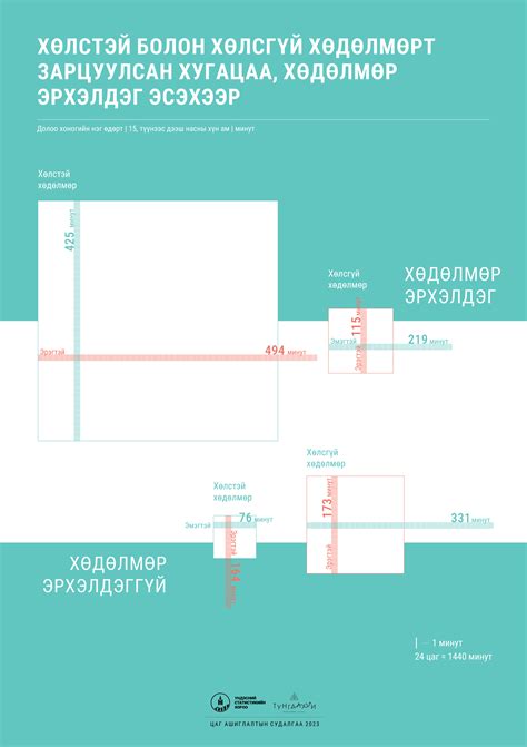 Өгөгдлийн дүрслэл ӨГӨГДЛИЙН УРЛАН