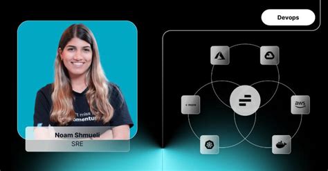 Donald Lutz On Linkedin Manage Large Infrastructure At Scale With The Power Of Terragrunt And