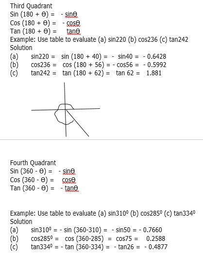 Lesson Note On Trigonometric Ratio Further Mathematics Sss1 Second Term Classnotes