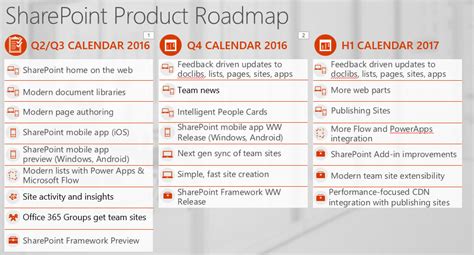 Sharepoint Ignite 2016 Roadmap Slides Jasper Oosterveld