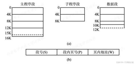 虚拟存储 分段分页段页解读（下） 阿里云开发者社区