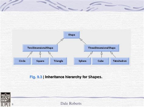 Ppt Java Inheritance Overview Oop Principles Explained Powerpoint