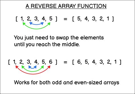 Javascript数组反转教程 程序员张张 Segmentfault 思否 Javascript数组反转教程 程序员张张 Segmentfault 思否
