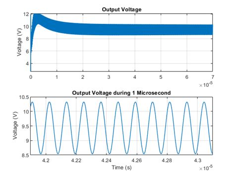 Lc Oscillator Based On Colpitts Circuit Matlab Simulink