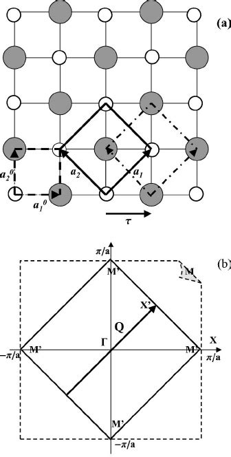 Square Lattice With Two Alternating Layers Perpendicular To The Download Scientific Diagram