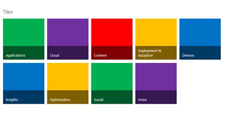 My Sharepoint Blog Adding Rows To Sharepoint 2013s Promoted Links