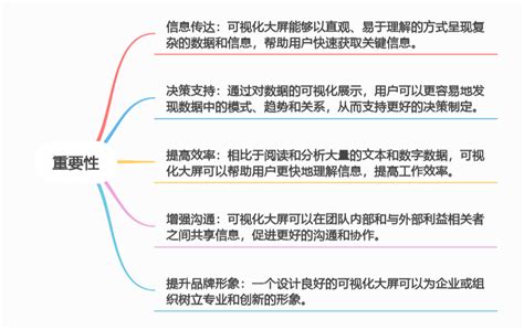 掌握可视化大屏提升数据分析和决策能力的关键 下 阿里云开发者社区