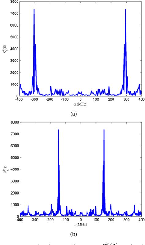 Figure From Low Complexity Compressive Wideband Spectrum Sensing In Cognitive Radio Semantic