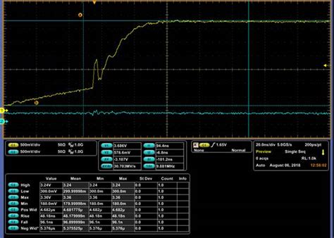 Txs0104e Glitch In The Rising Edge Of The B Port Logic Forum Logic