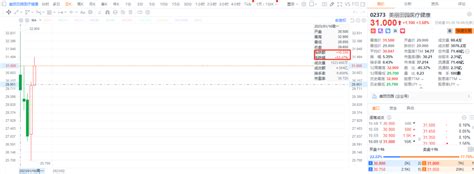 2023年，港股打新的机会又来了？ 知乎