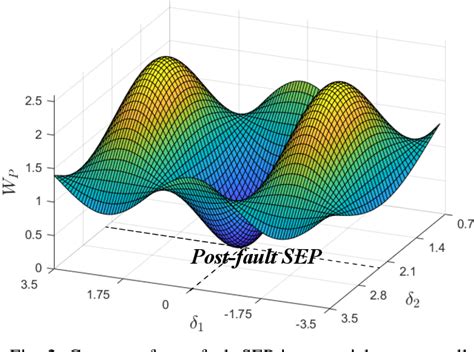 Figure 1 From Controlled Power System Separation Using Generator Pmu Data And System Kinetic