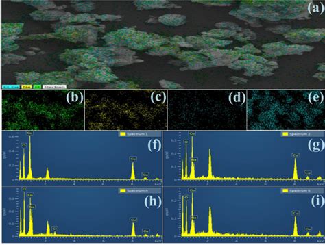 A Eds Mapping Of Prepared Samples B E Elemental Compositions