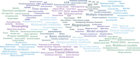 Stata Sciexperts