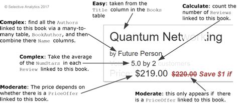 Ef Core Combining Sql And Nosql Databases For Better Performance The Reformed Programmer