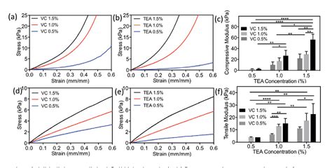 Figure 3 From In Vitro And In Vivo Analysis Of Visible Light
