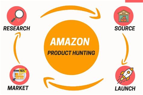 Abdul Moiz On Linkedin Producthunting Linkedin Business Marketing