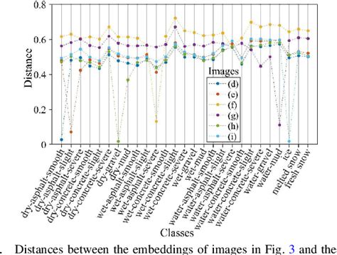 Figure 7 From A Comprehensive Implementation Of Road Surface Classification For Vehicle Driving