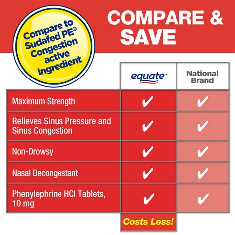 Equate Maximum Strength Nasal Decongestant Pe Phenylephrine Hcl 10 Mg