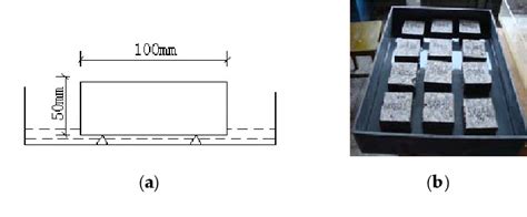 Figure 1 From Effect Of Sio2 Solsilane Emulsion In Reducing Water And