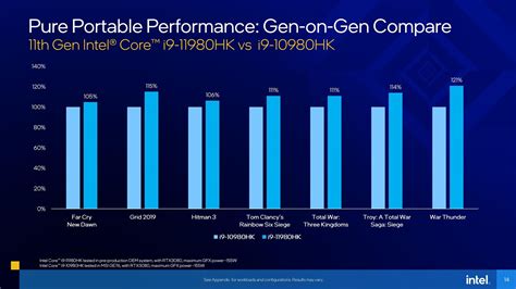 Intel Expands Its Tiger Lake Lineup With New CPUs For Gaming Laptops