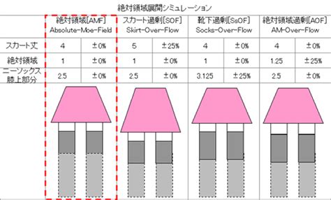 Translation Request Artistic Error Chart Science Thighhighs Zettai