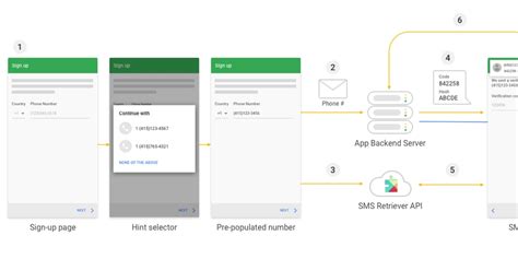 How To Auto Read Smsotp In React Native Without Permission Dev