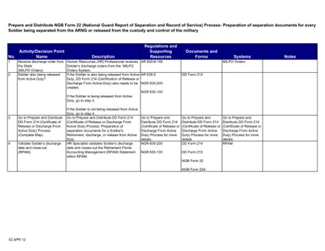81 Dd 214 Form Pdf Page 4 Free To Edit Download And Print Cocodoc