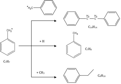 10 Benzyl Radical Consumption Paths For Φ 15 T 1050 K And P 1