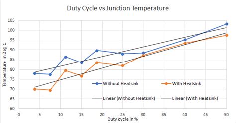 FAQ IWR6843 Antenna On Package AoP Frequently Asked Questions Sensors Forum Sensors TI