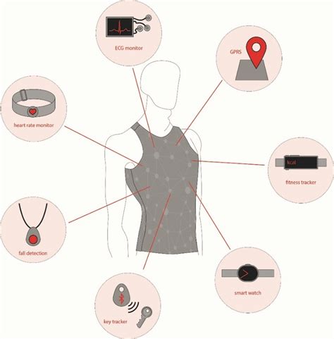 Concept Of Wearable 20 Ecg Electrocardiogram Download Scientific