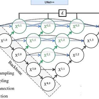 The U Net Architecture As Depicted In The Original Paper Zhou Et Download Scientific Diagram