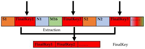 Applied Sciences Free Full Text A Chunked And Disordered Data
