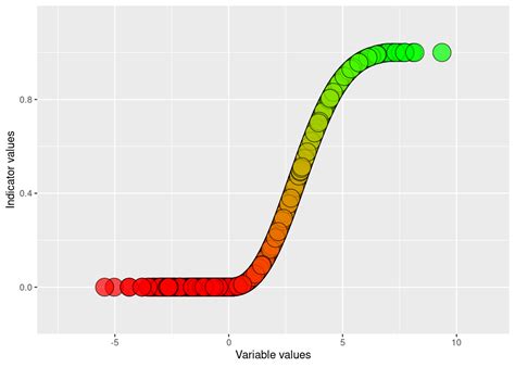normalise condition variable eatools