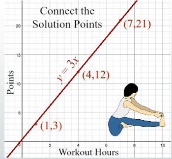 Solution Sets In Linear Equations Overview Examples Lesson Study Com