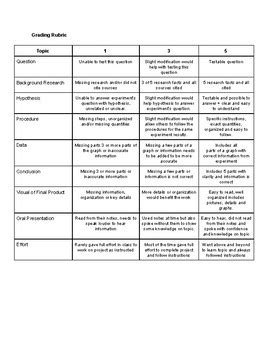 Scientific Method Lab Report Grading Rubric By Team Fuber TPT