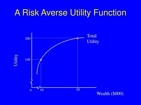 Risk Averse Utility Function Examples At Sarah Fox Blog