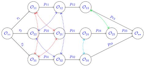 computers free full text learning dispatching rules for scheduling