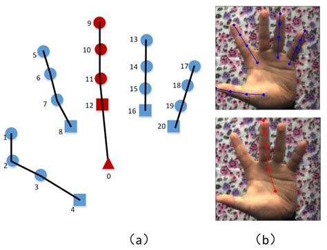 3d Hand Pose Estimation Based On Five Layer Ensemble Cnn
